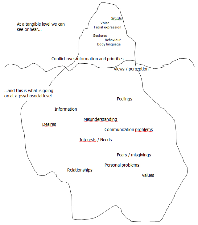 8.7.6 Analysing conflicts and communication skills – Joining forces to ...